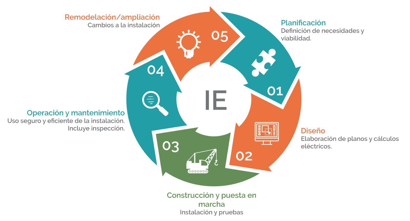 La importancia de la NOM-001-SEDE-2012 en la seguridad de instalaciones eléctricas en México ...